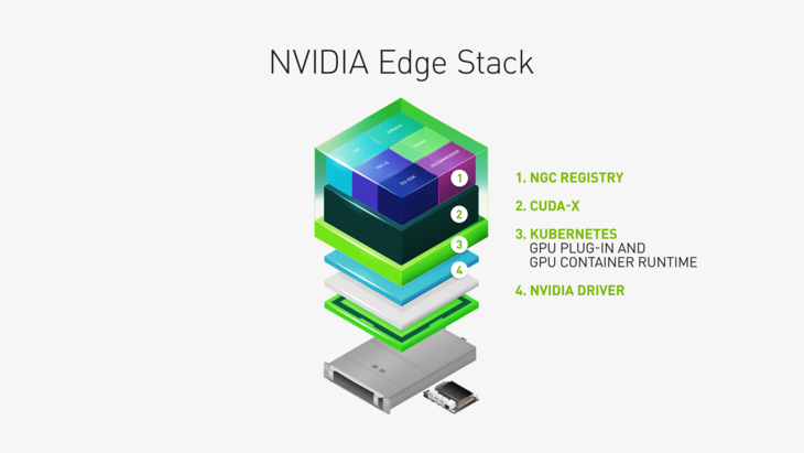 NVIDIA人工智能最新发布：EGX边缘计算平台_edge