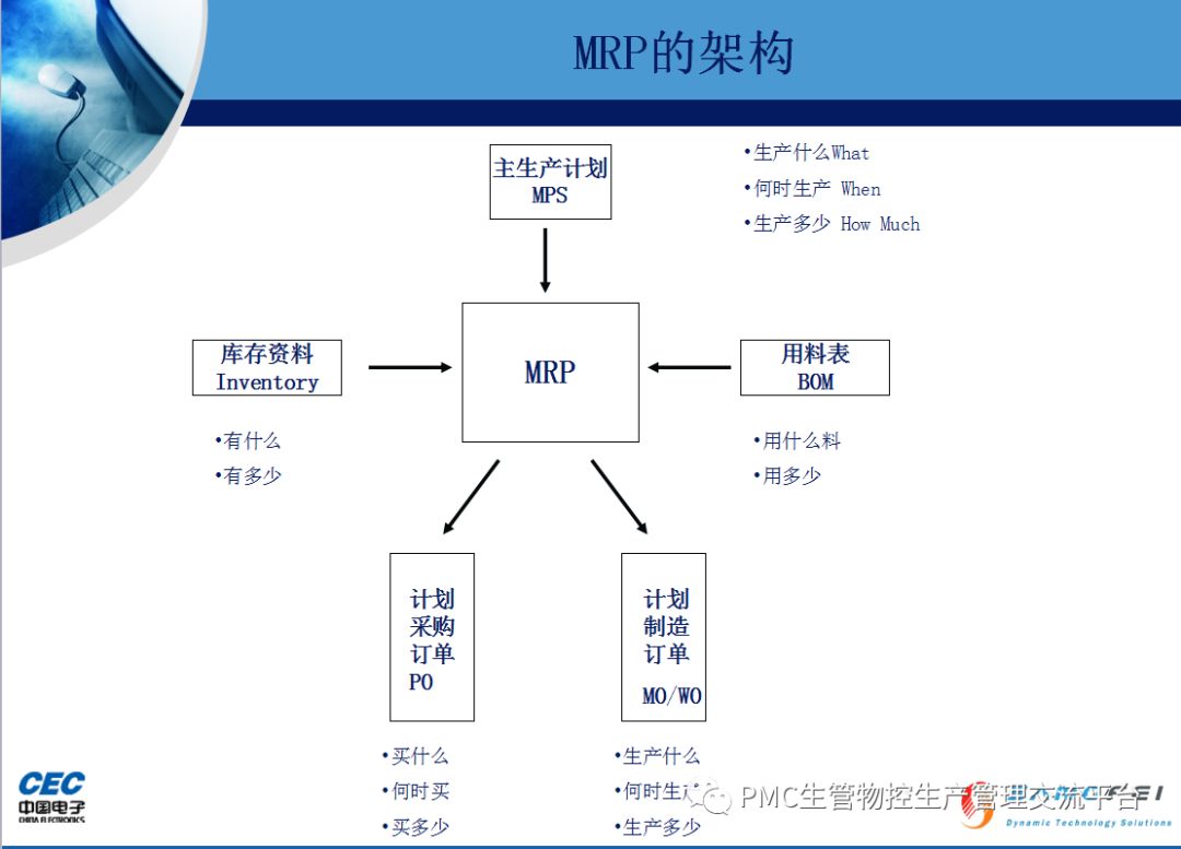 mrp,流图_大山谷图库