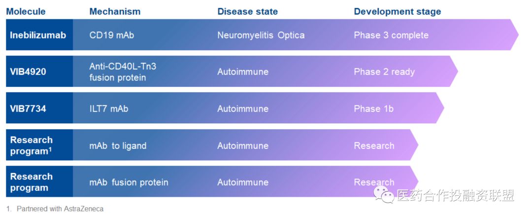 【前沿】豪森药业2.2亿美元与Viela Bio达成产品战略合作协议_中国