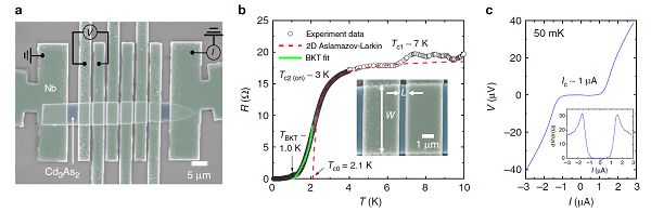 复旦大学Nat. Commun.：Dirac半金属Cd3As2中的邻近诱导表面超导性-搜狐大视野-搜狐新闻