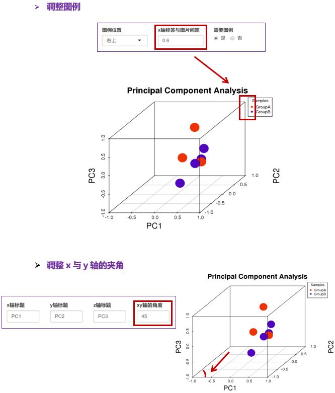 三分钟绘制一张优美的三维PCA图 | 云平台