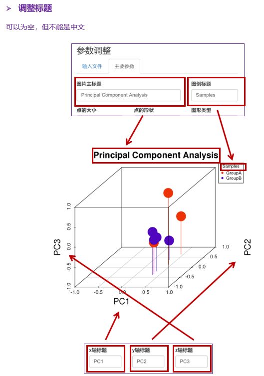 三分钟绘制一张优美的三维PCA图 | 云平台