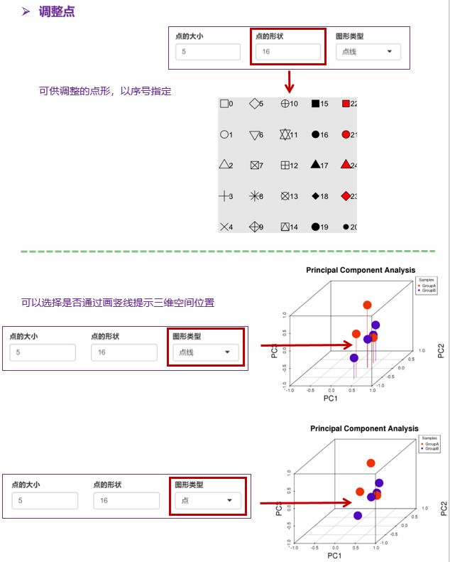 三分钟绘制一张优美的三维PCA图 | 云平台