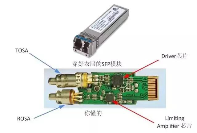 光器件 | 别错过！这里会有你还没搞懂的TOSA/ROSA知识!_Laser