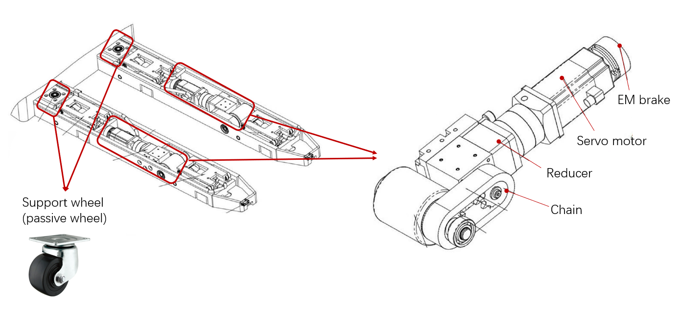 Nipper AGV是一个能完全自主移动、运行的托盘AGV-搜狐大视野-搜狐新闻