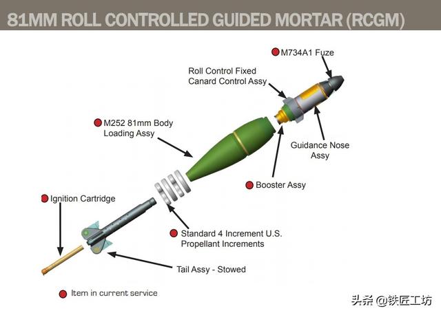 批量生产神炮手！美国最新的制导迫击炮弹，4000米距离误差5米！_弹道