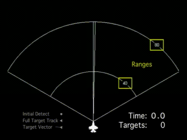 雷达工作模式：TWS与TAS的联系与区别_跟踪