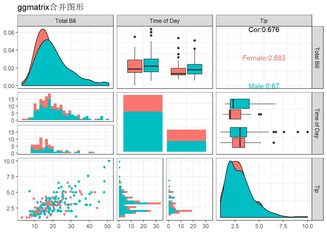 GGally与pairs相关关系图_史上最全(1)_ggplot
