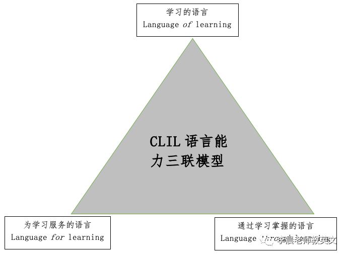 北外李晨：理解CLIL的8个关键词_语言