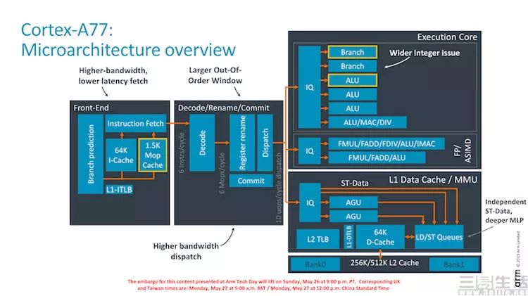 ARM全新CPU/GPU架构解析 谁能首发？_搜狐汽车_搜狐网