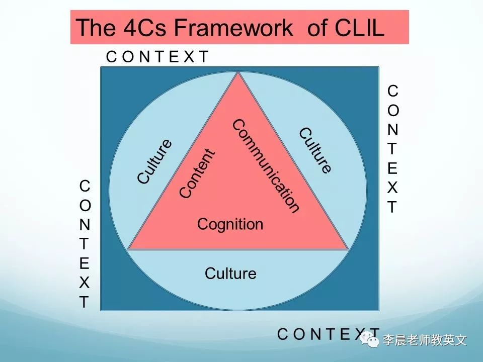 北外李晨：理解CLIL的8个关键词_语言