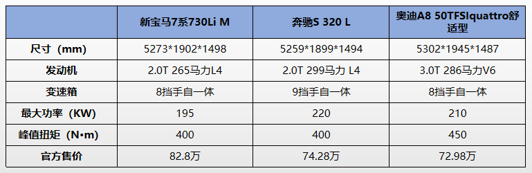 新宝马7系，到底值不值得买？_搜狐汽车_搜狐网