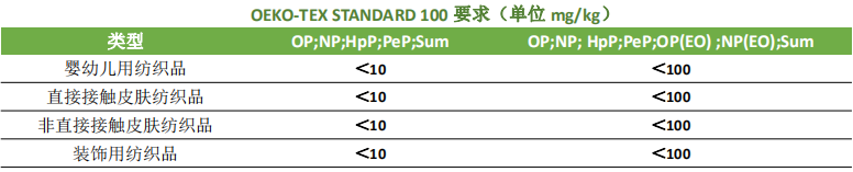 APEO是什么？如何有效解决APEO超标问题？_助剂