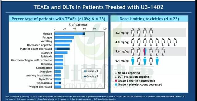 一文解析奥希替尼耐药后方案_患者