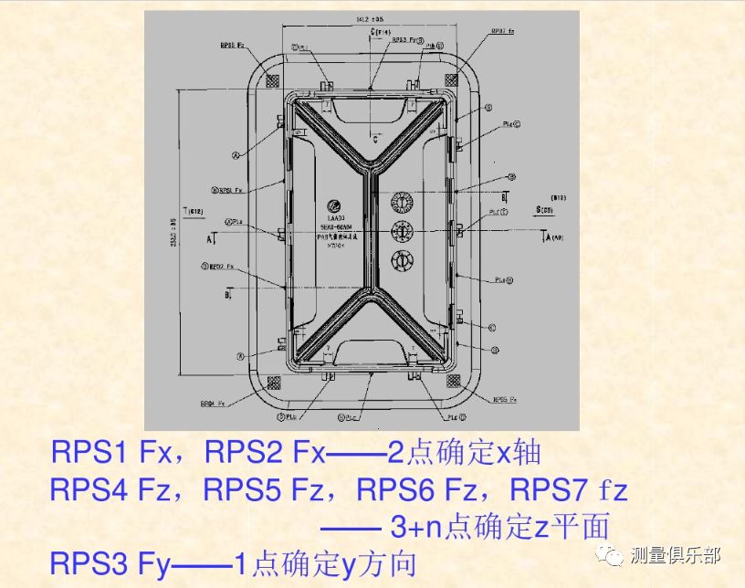 RPS理论基础知识_搜狐汽车_搜狐网