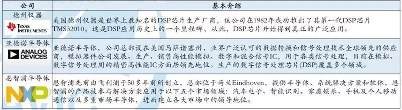 最全芯片产业地图！-搜狐大视野-搜狐新闻