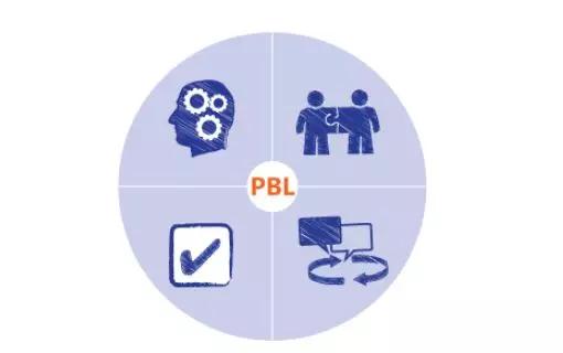 （推荐）史上最全的PBL式学习，深度讲解_项目