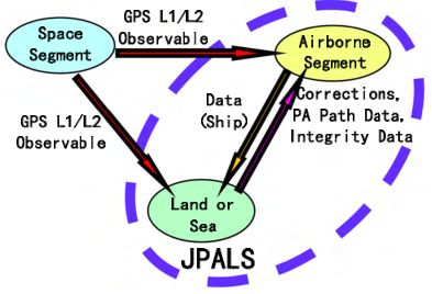 【动态】美海军采购23套“联合精确进近着舰系统”_海基