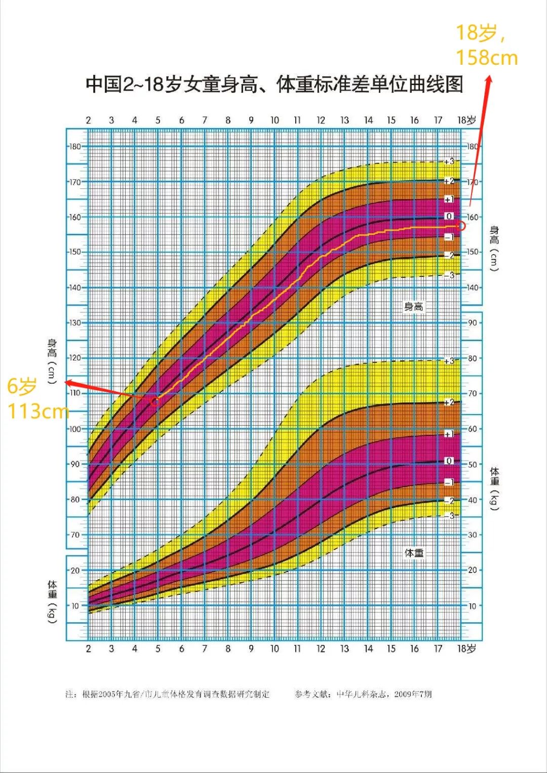 关于身高预测最常用的几个方法，你知道哪个最准确吗？_孩子