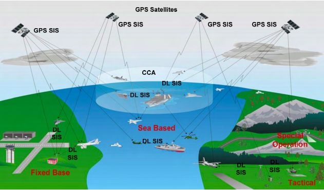 【动态】美海军采购23套“联合精确进近着舰系统”_海基