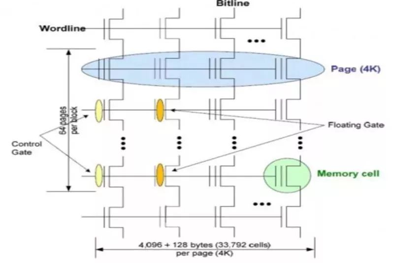 最全芯片产业地图！-搜狐大视野-搜狐新闻