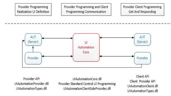 开源/免费界面自动化测试工具对比研究_Grid