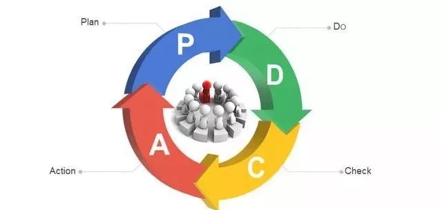 PDCA实战案例详解：PDCA的 4个阶段 8个步骤及应用详解_循环