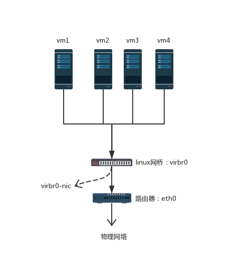 nova系列二：kvm介绍_vmm