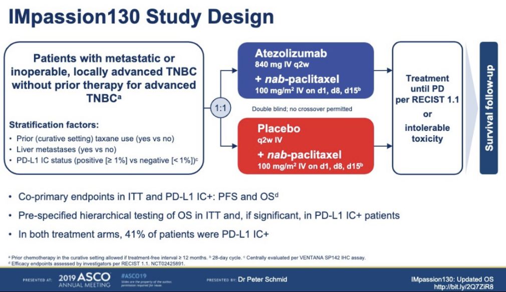 【ASCO 2019】专家解读：IMpassion130研究第二次中期分析——夯实免疫治疗联合白蛋白紫杉醇在三阴性乳腺癌中的意义_in