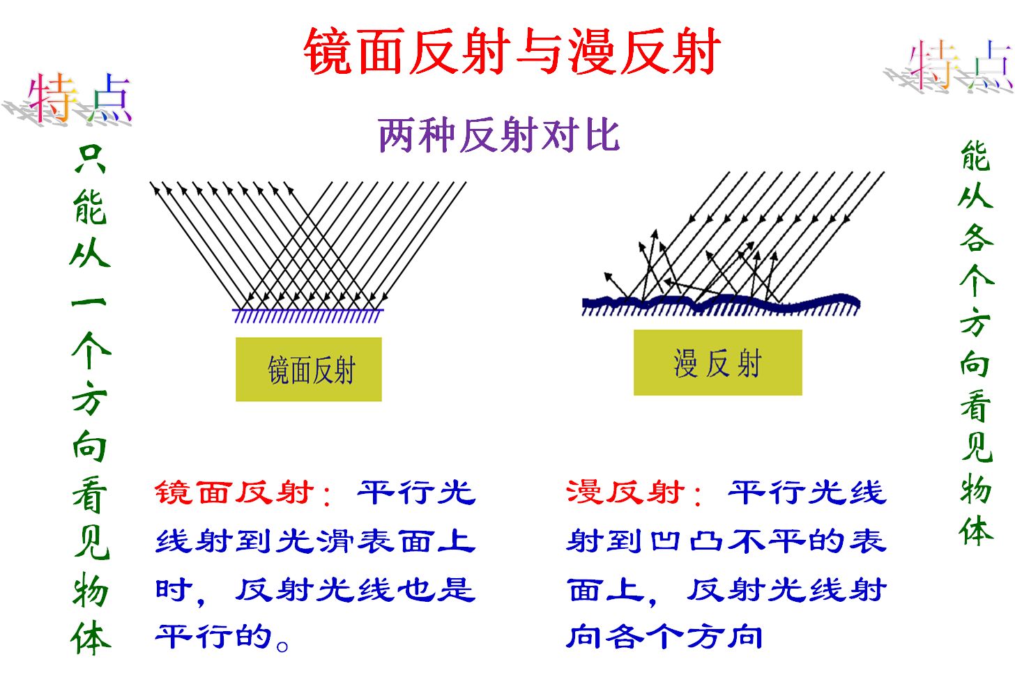 色差仪显示的lab/lch/SCI/SCE的含义_搜狐汽车_搜狐网