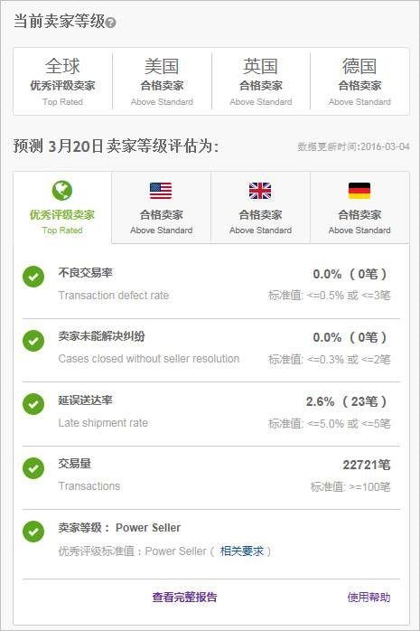 eBay新卖家进阶指南！如何轻松拿下Top Rated Seller，提高listing排名获得转化？_评级