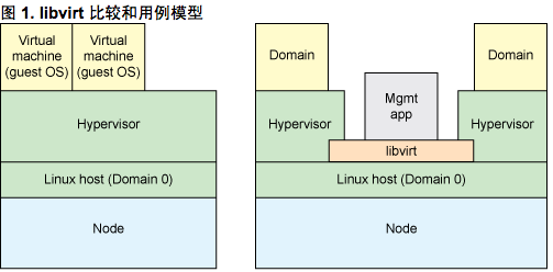 nova系列二：kvm介绍_vmm