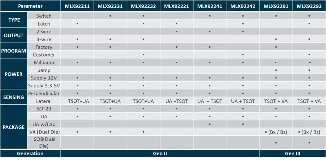 采用 IMC 技术实现侧向感应的Latch/Switch系列产品_搜狐汽车_搜狐网