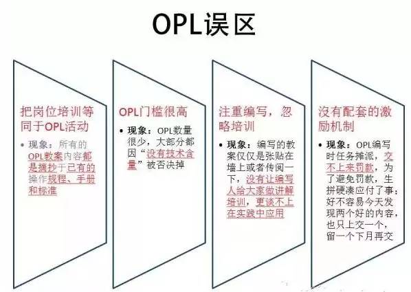 设备OPL培训教材_案例