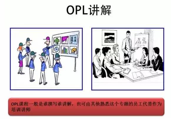 设备OPL培训教材_案例