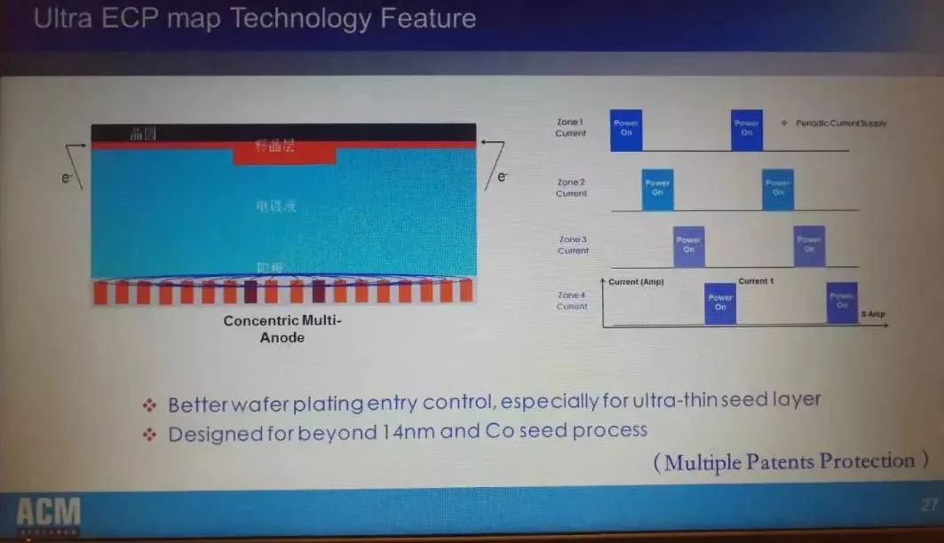 盛美半导体全球首台“Ultra ECP map"镀铜设备进驻上海华力微电子-搜狐大视野-搜狐新闻