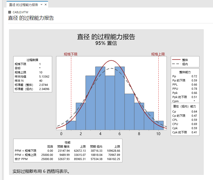 更快，更专业—Minitab 19引领数据分析新趋势_结果
