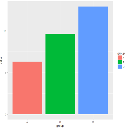 ggplot2中的颜色设置，几行代码搞定！_aes