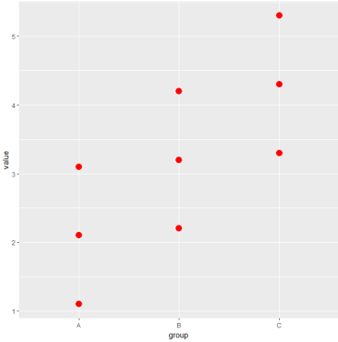 ggplot2中的颜色设置，几行代码搞定！_aes