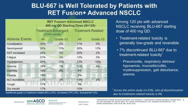 RET抑制剂：BLU-667治疗晚期RET融合NSCLC的临床数据及不良反应_患者