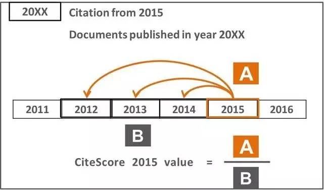 最新发布：Elsevier影响因子（10分以上期刊名单）_Reviews