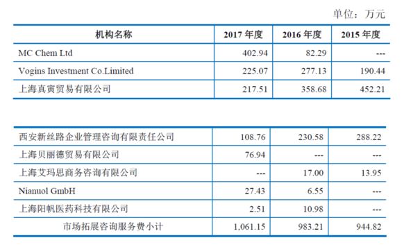 【IPO否决案例分析148】瑞联新材：业务谍影重重，股东瞎了心的赚便宜！_刘晓春