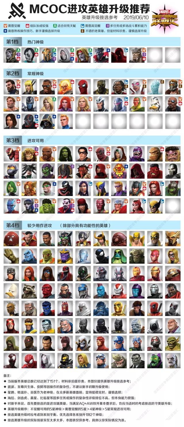MCOC进攻英雄升级推荐_副本