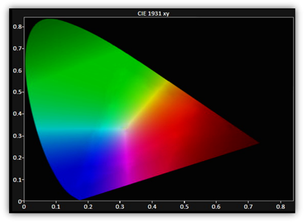 色彩管理的主要内容和工作流程_颜色