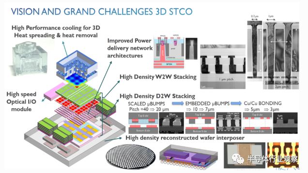 IMEC：SoC发展的另一个新方向_技术
