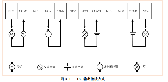 RTU接线教程，Modbous RTU接线说明书/接线方式_控制