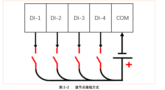 RTU接线教程，Modbous RTU接线说明书/接线方式_控制