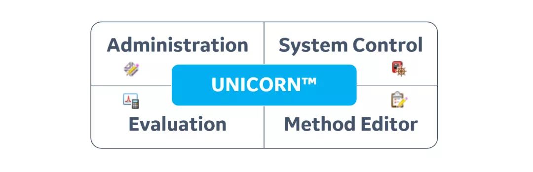 Unicorn™ 中文手册在手，无论高手新手_方法