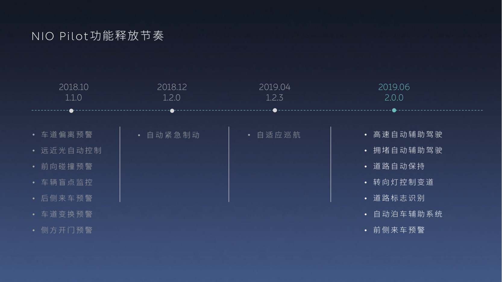 3.9万的蔚来ES8 NIO pilot，杠上了特斯拉的autopilot，你觉得如何？_搜狐汽车_搜狐网