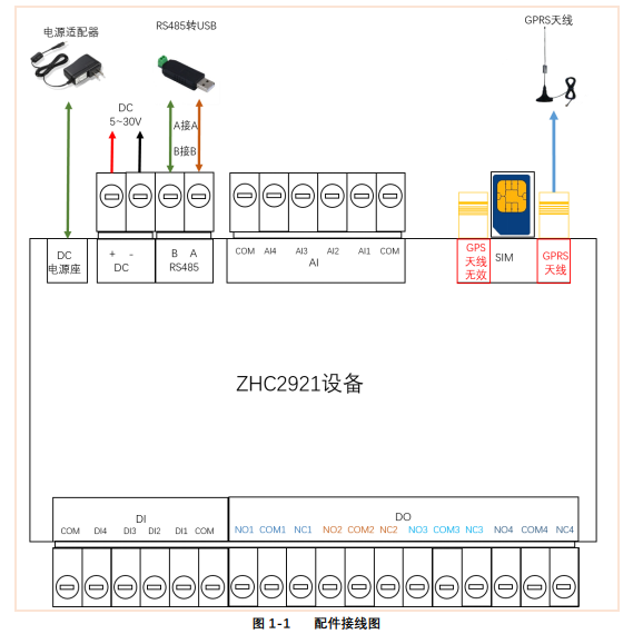 RTU接线教程，Modbous RTU接线说明书/接线方式_控制